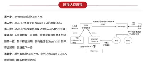 可信执行环境tee tee可信执行环境 csdn博客
