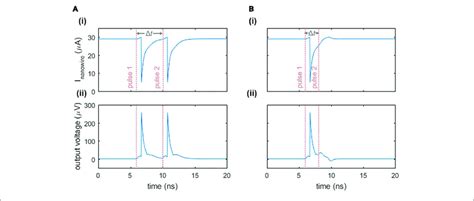 Refractory Period Of The Two Nanowire Neuron A Response When There