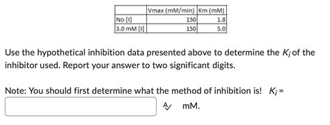 Solved In Excel Create An Eadie Hofstee Plot Of The Given