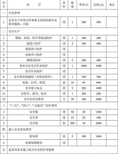 安全生产文明施工措施费使用计划表 完整 word文档免费下载 文档大全