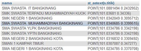 Mysql Spatial Query Dosen Gis