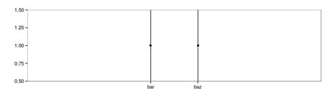 R How To Set Different Breaks And Labels On The Scales When Facetting Data In Ggplot2 Stack