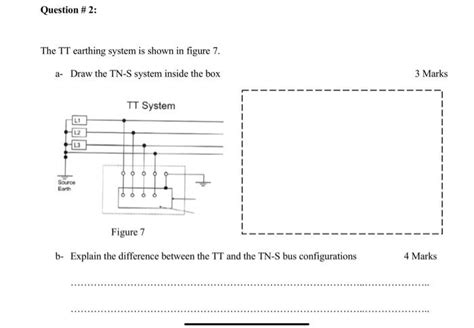 Solved Question 2 The Tt Earthing System Is Shown In