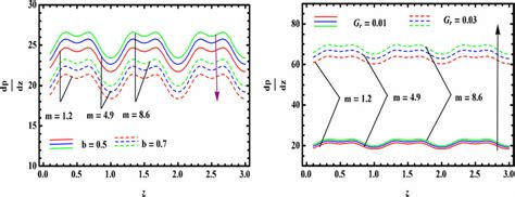 A B Pressure Gradient A For G R 001 B For B 03 Other Fixed