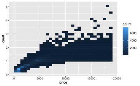 6 Visualization With Ggplot2 Data Analysis And Optimization In R