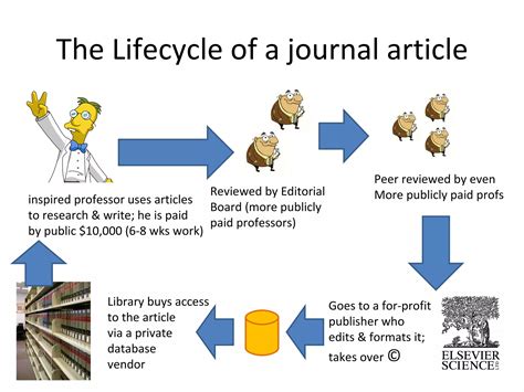 Open Access And Creative Commons Ppt