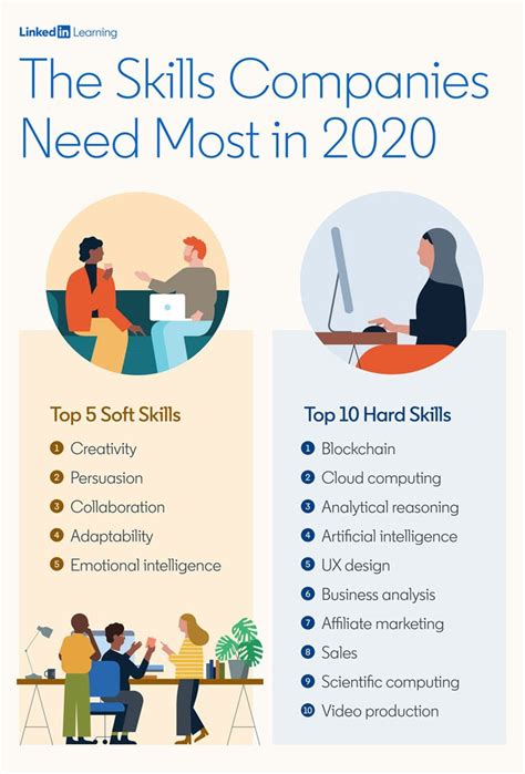 The Soft Skills That Matter Career Tips By Rng Route Networking Group