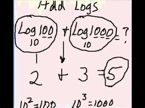 Logarithmic Addition Or Adding Logs YouTube
