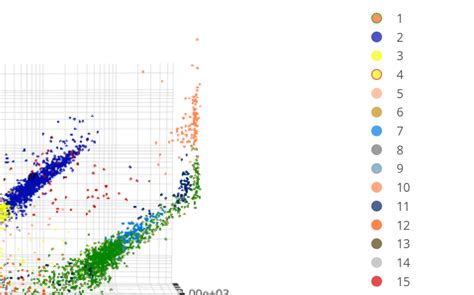 Mysterious Javascript Bug That Is Depending On What Plot Object Names