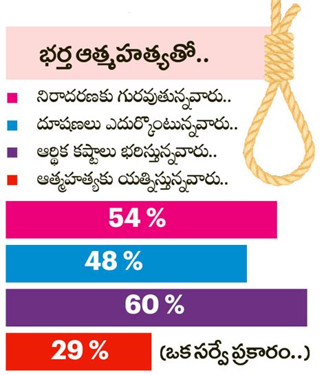 అతని మరణంఆమెకు నరకం బ‌ల‌వ‌న్మ‌ర‌ణాల ప్ర‌భావం మ‌హిళ‌ల మీదే ఎక్కువ