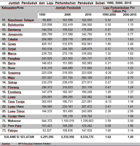 Download Aplikasi Excel Data Penduduk 2018 Wesnp