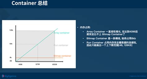 bitmap压缩算法 chenfh5