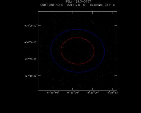 Swift Xrt Survey Of Fermi Unassociated Sources