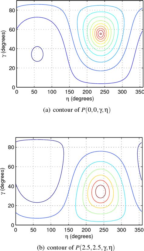figure 2 from a fast doa estimation algorithm based on polarization