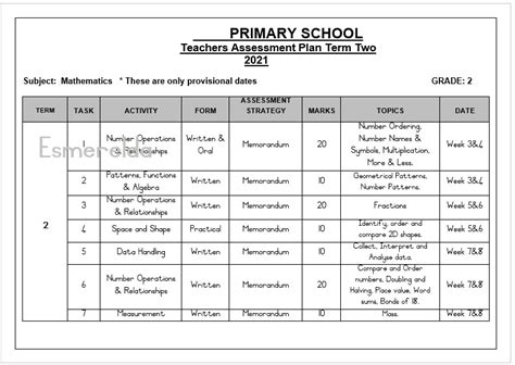 Grade 2 Maths Lesson Plan Term 2
