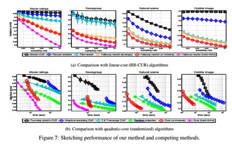 Matrix Sketching At PaintingValley Com Explore Collection Of Matrix Sketching