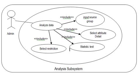 Use Case Of Analysis Module Download Scientific Diagram