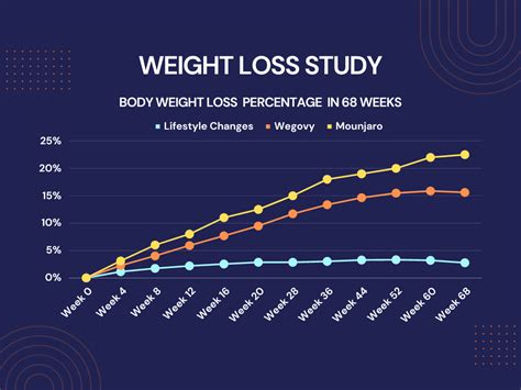 Mounjaro Is Now Licenced For Weight Loss In The Uk Chequp