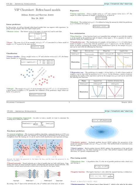 Cheatsheet Reflex Models Pdf Eigenvalues And Eigenvectors Artificial Neural Network