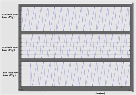 16 Current And Voltages Comparison In L S1 16 Shows MATLAB Graph Of