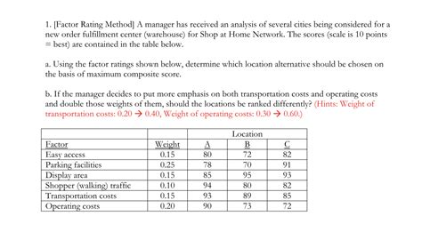 Solved 1 Factor Rating Method A Manager Has Received An