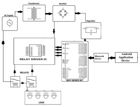 Android Circuit Breaker Project