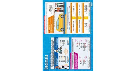 Decimals Poster Math Engagement Math Classroom Education Poster
