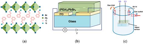 Two Dimensional Pea 2pbbr4 Perovskites Sensors For Highly Sensitive Ethanol Vapor Detection