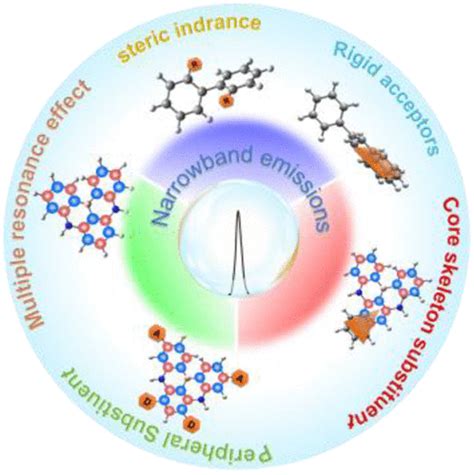 Acs Materials Letters Acs Publications