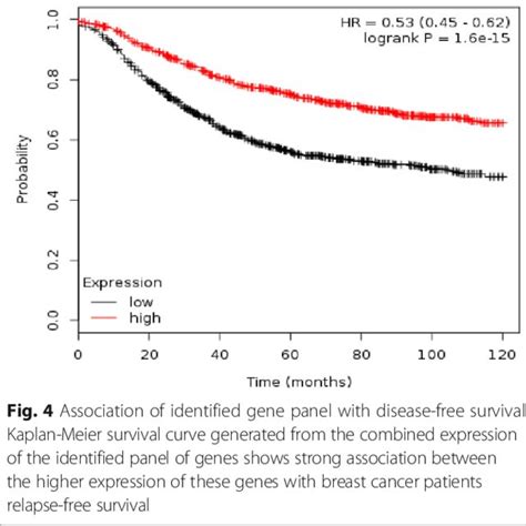 Validation Of Illumina 450 K Dna Methylation Bead Array By