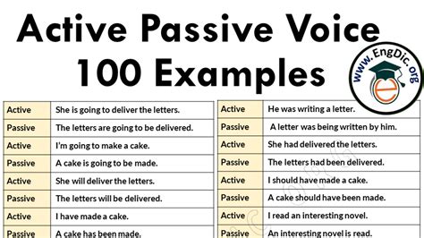 100 Examples Of Active And Passive Voice All Tenses Engdic