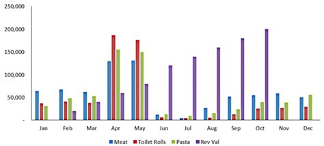 Excel Broken Y Axis Charting Fm