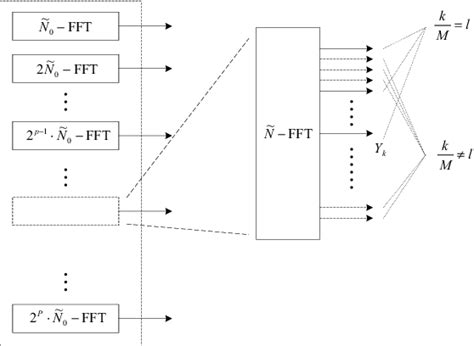 Figure 2 From Ofdm Modulation Classification And Parameters Extraction
