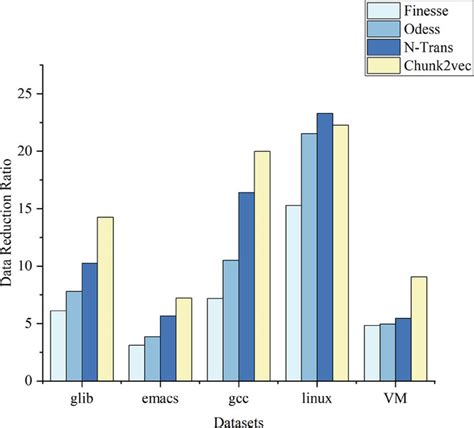 Chunk2vec A Novel Resemblance Detection Scheme Based On Sentence‐bert For Post‐deduplication