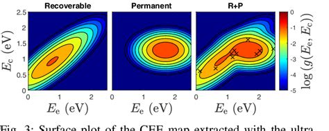 figure 3 from modeling of nbti induced threshold voltage shift based on