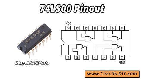 74ls00 Datasheet Quad 2 Input Nand Gate