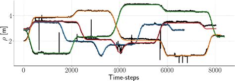 Figure 4 From Synthetic Sensor Data Generation Exploiting Deep Learning Techniques And