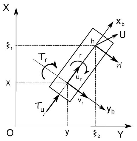 Applied Sciences Free Full Text Application Of A Trajectory