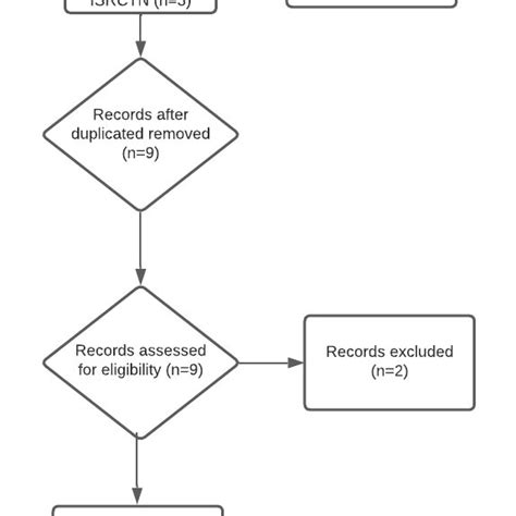 Prisma Flow Diagram Of Retrieval Of Registered Clinical Trials