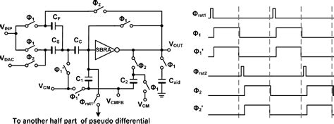 Figure 1 From A Calibration Scheme For Stability Of Self Biased Ring
