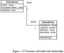 What Is Windows DNA Architecture