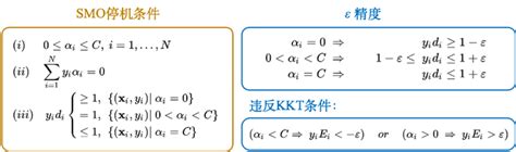 支持向量机原理详解 六 序列最小最优化 smo 算法 part i 知乎