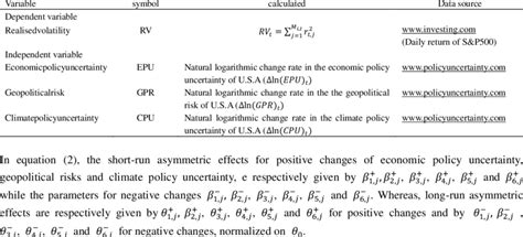 Variable Description And Source Of Data Download Scientific Diagram