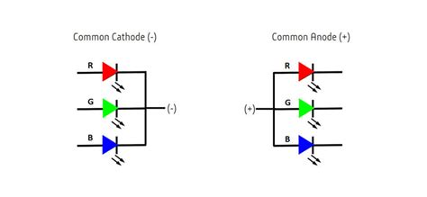 Common Cathode Vs Common Anode Comparing Led Display Configurations