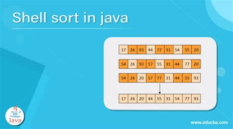 Shell Sort In Java Working Of The Shell Sort In Java With Examples