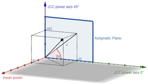 Cartesian Representation Of Power Vectors Download Scientific Diagram