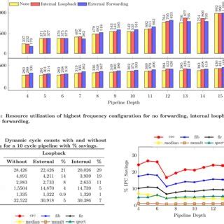 IPC Improvement When Using External Loopback Download Scientific Diagram