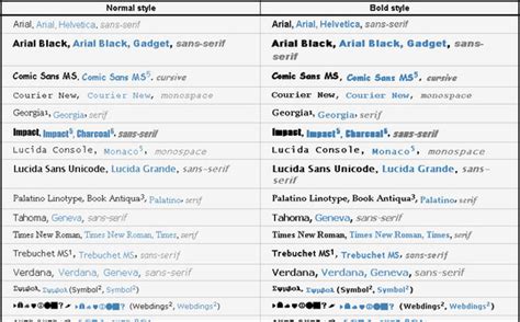 50 must have cheat sheets for web designers and developers