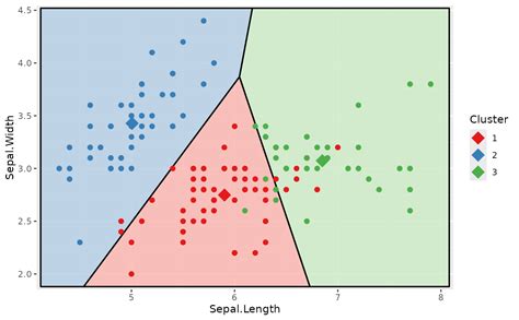 Create A Voronoi Diagram For A Clustering — Voronoi Diagram • Ibawds