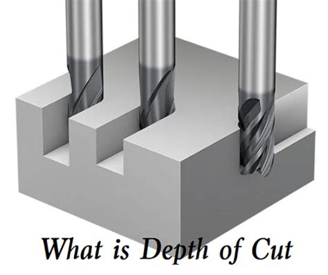 What Is Depth Of Cut In Machining Depth Of Cut DOC Effect And Selection